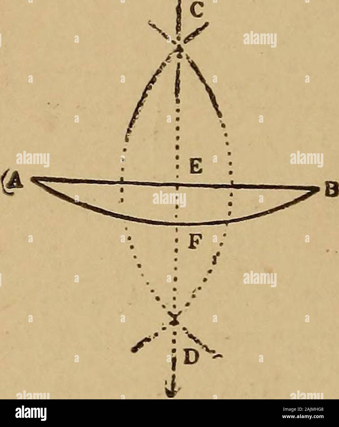 Sine cosine tangent hi-res stock photography and images - Alamy