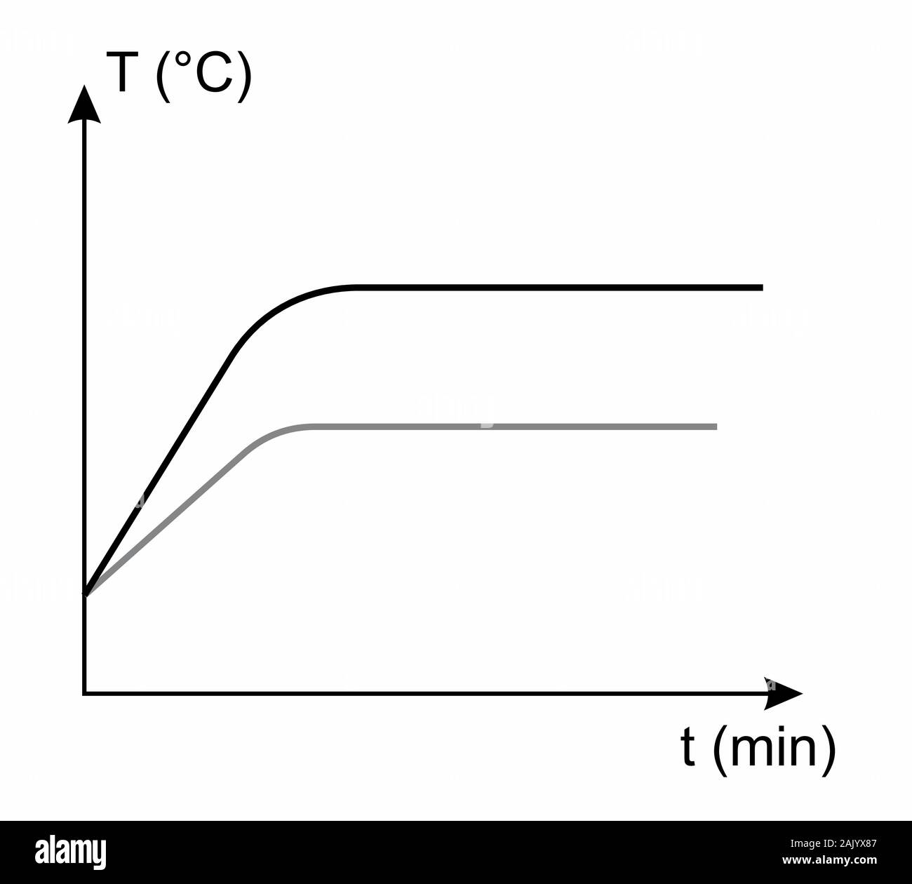 Graphic of temperature x time Stock Vector Image & Art - Alamy