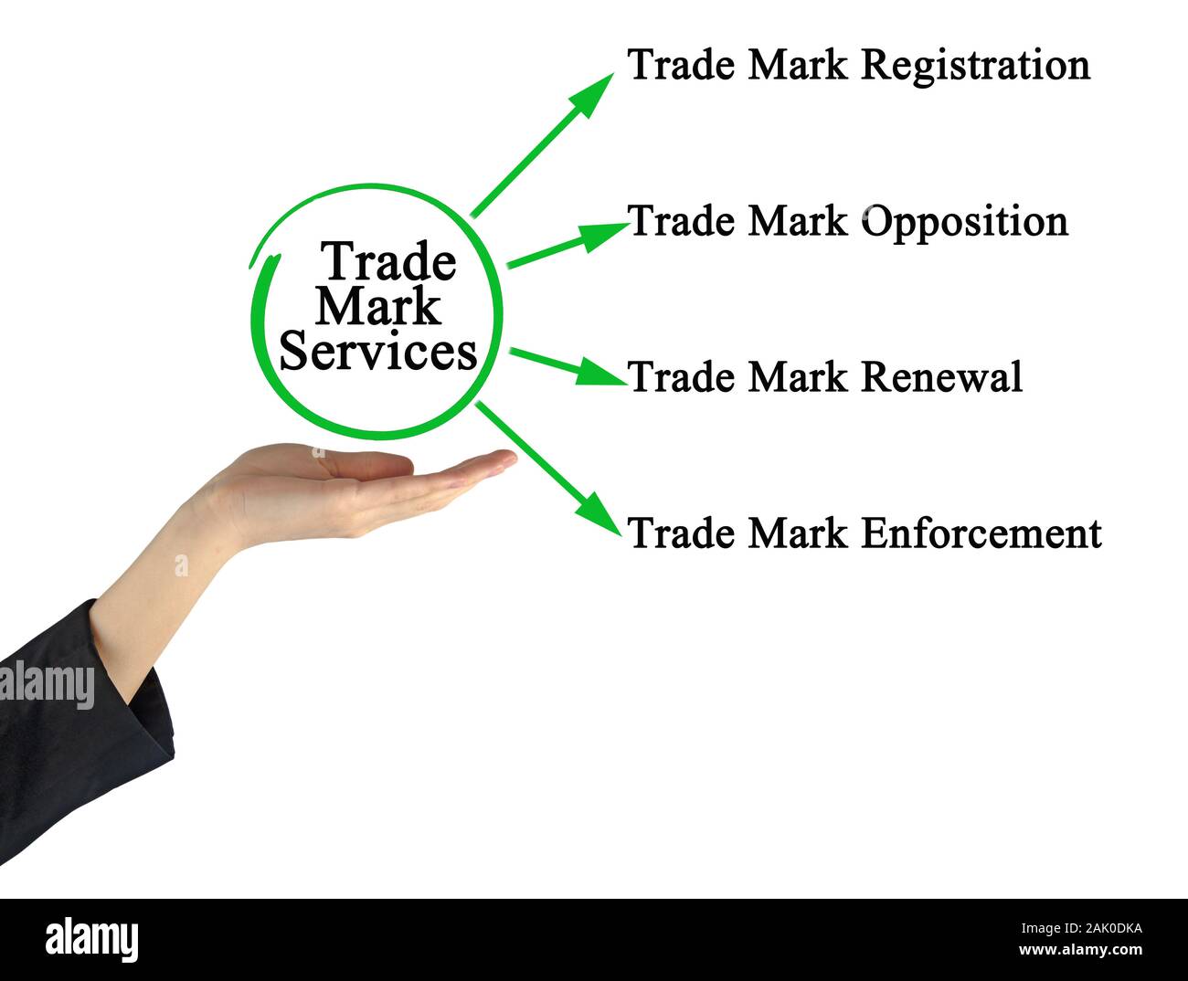 Trade mark registration hi-res stock photography and images - Alamy