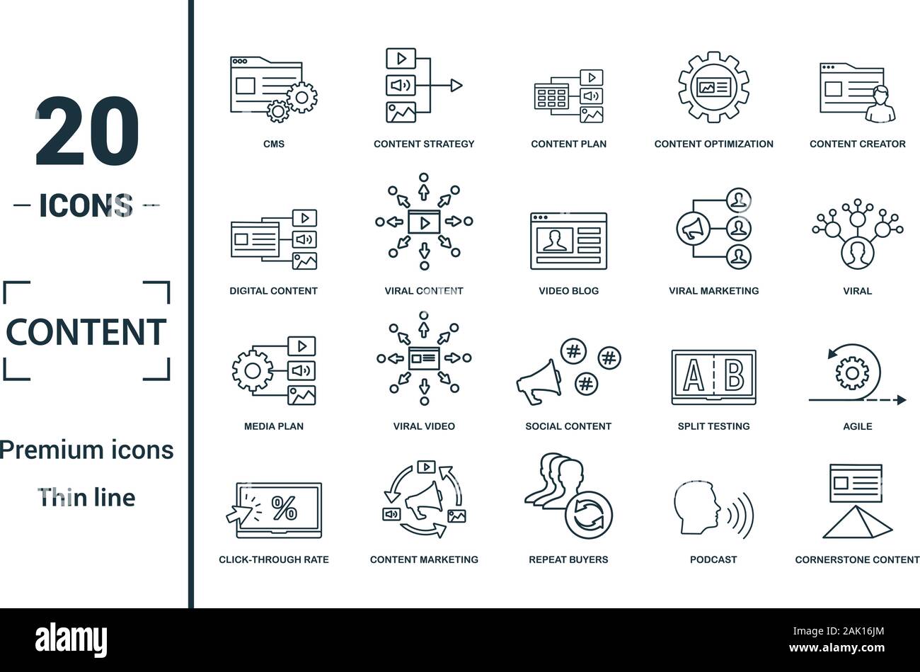 Content icon set. Include creative elements cms, content plan, digital ...