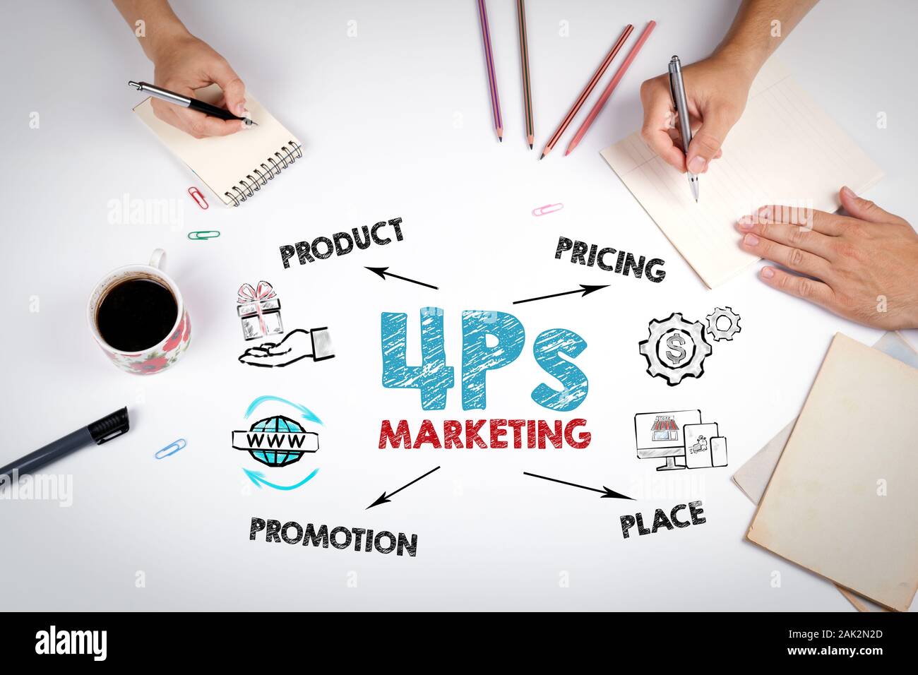4Ps Marketing. Product, Pricing, Place and Promotion concept. The ...