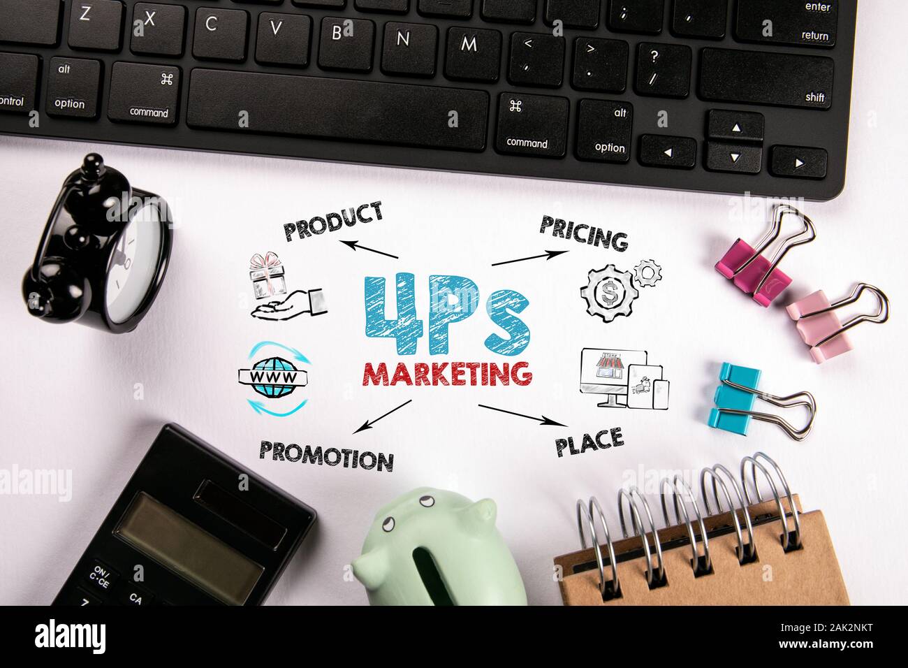 4Ps Marketing. Product, Pricing, Place and Promotion concept. Chart ...