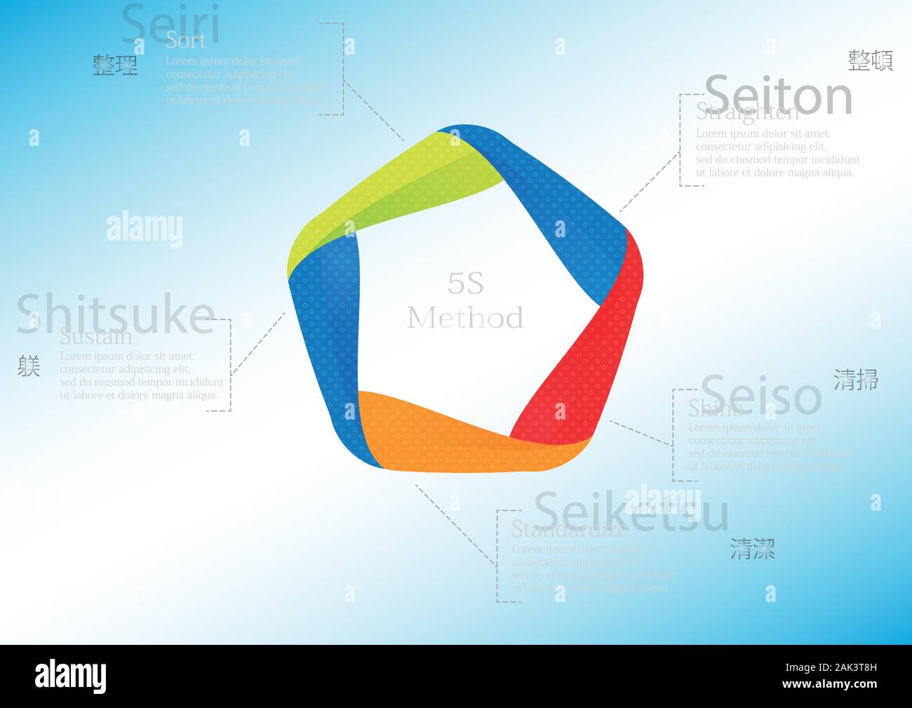 5s methodology hi-res stock photography and images - Alamy