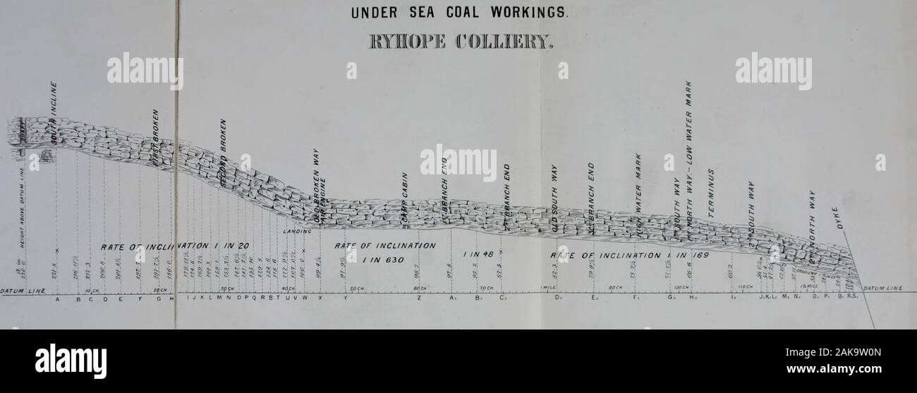 Ryhope colliery hi-res stock photography and images - Alamy