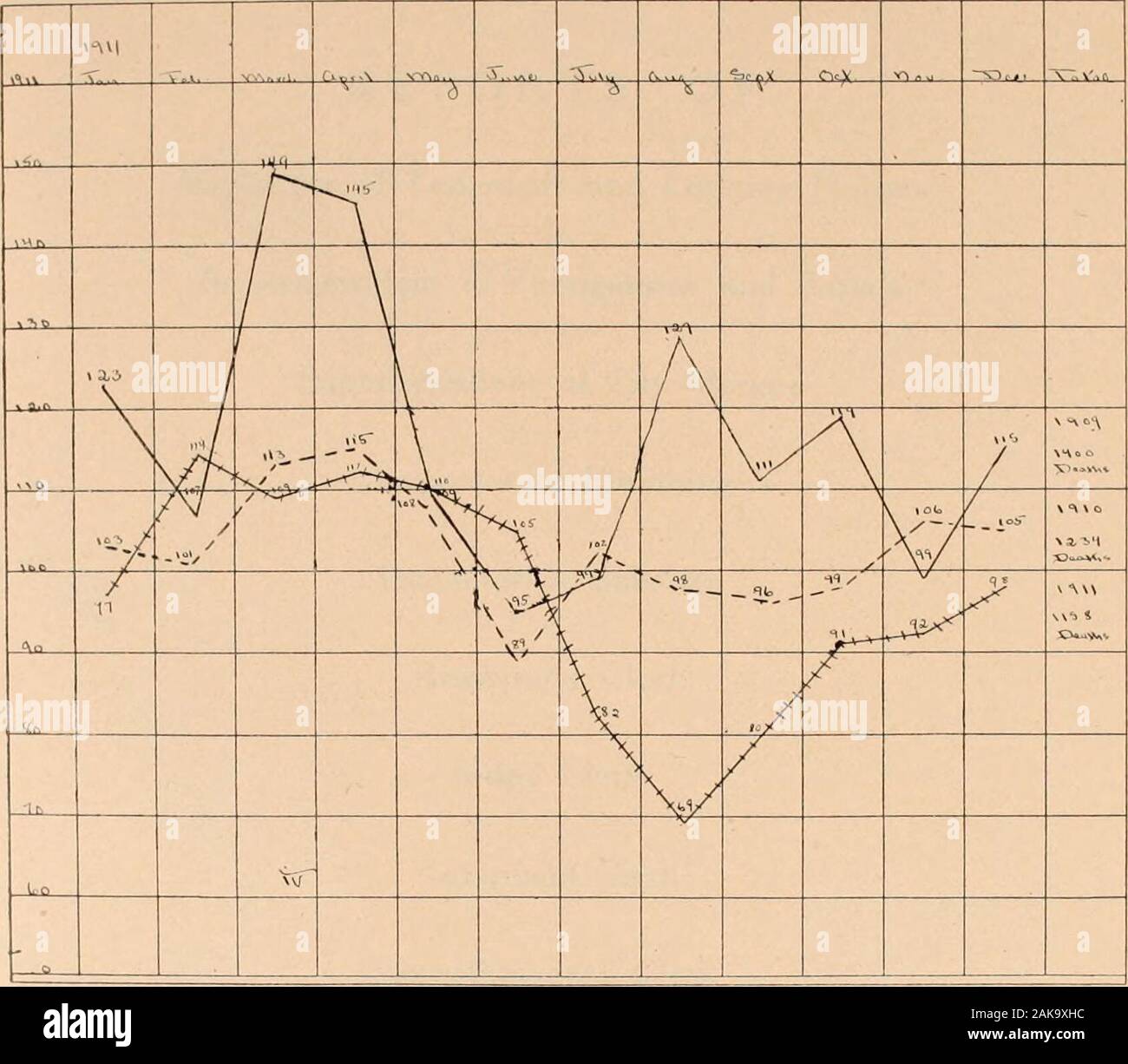 K line chart hi-res stock photography and images - Alamy