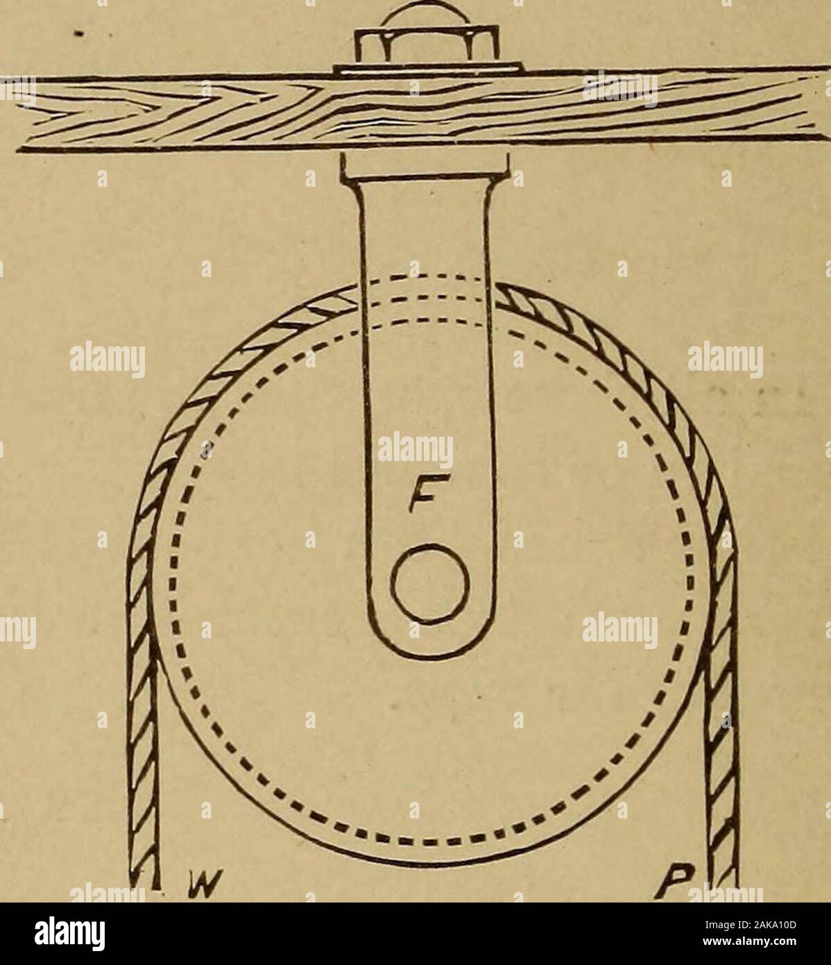 Fixed pulleys hi-res stock photography and images - Alamy