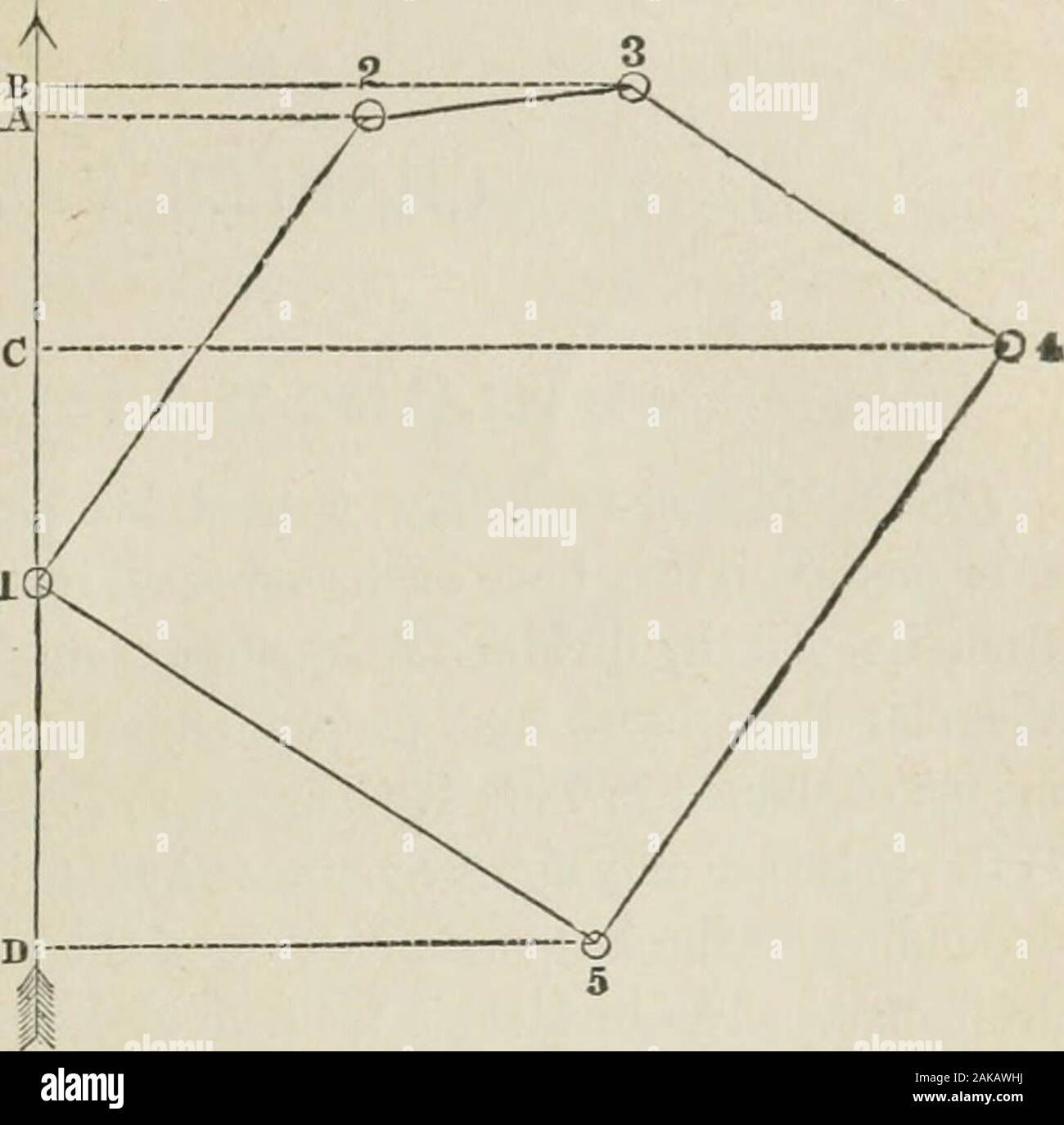 Four Link Chart