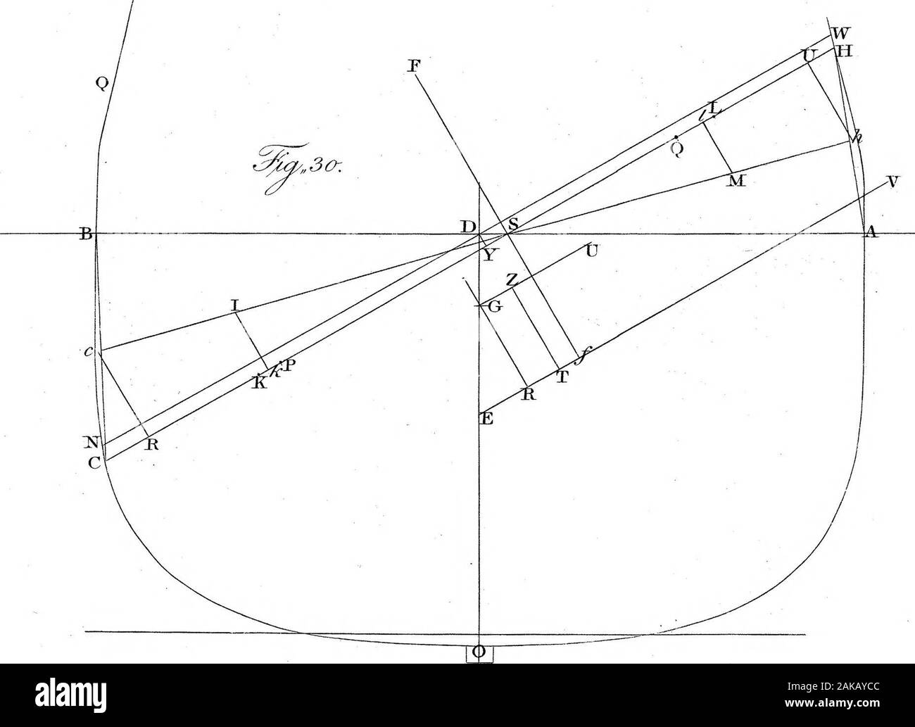 A Disquisition on the Stability of ShipsBy George Atwood, EsqFRS. . X o ...