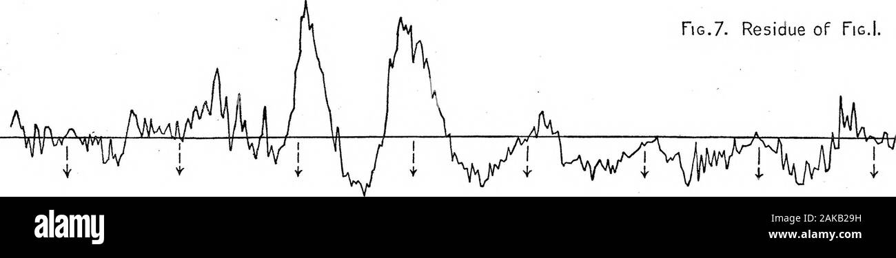 On Permanent Periodicity in Sunspots . Fig.7. Residue of Fig.I.. Fig.8 ...