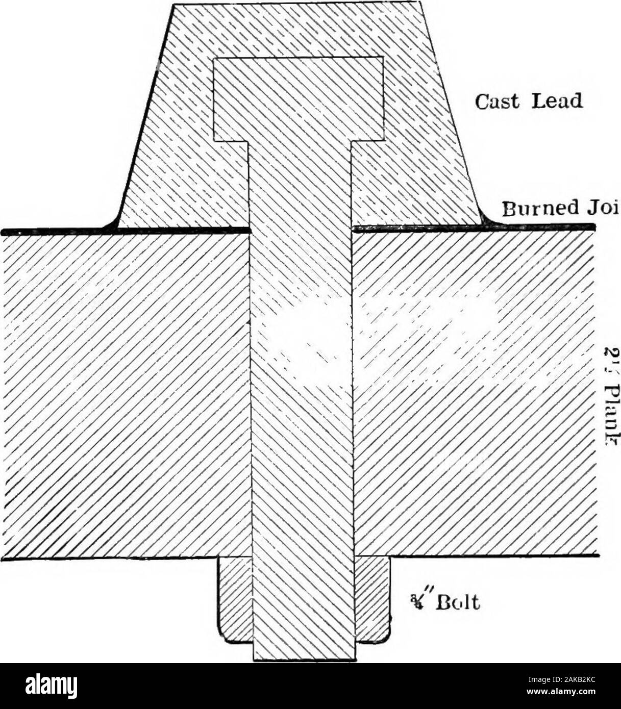 The hydrometallurgy of copper . Washer Fig. 86.—Detail of lead lined ...