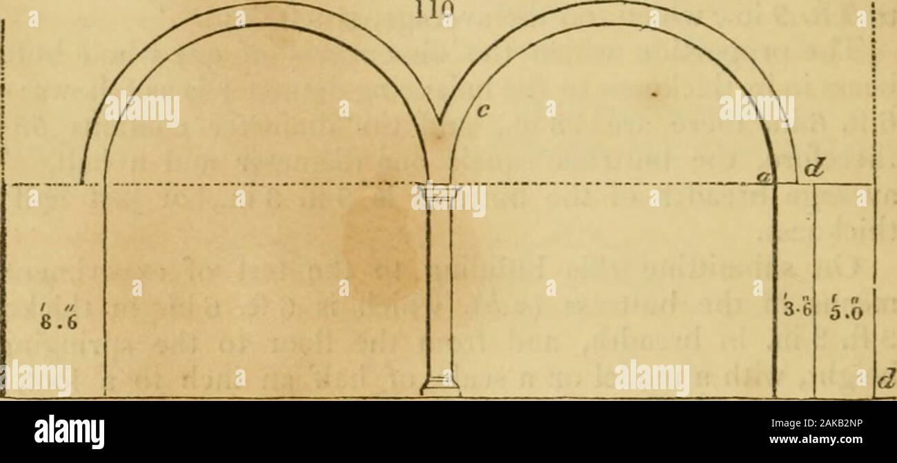 The Architectural magazine . nation of the centre pillar, fully ...