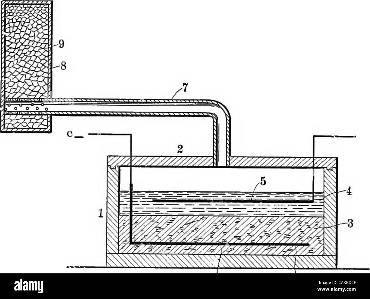 The hydrometallurgy of copper . ows the apparatus employed by Douglas ...