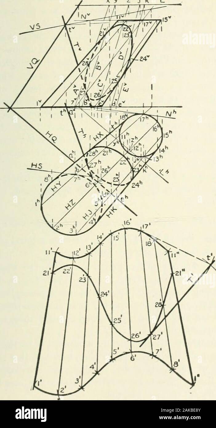 Method of triangulation hi-res stock photography and images - Alamy