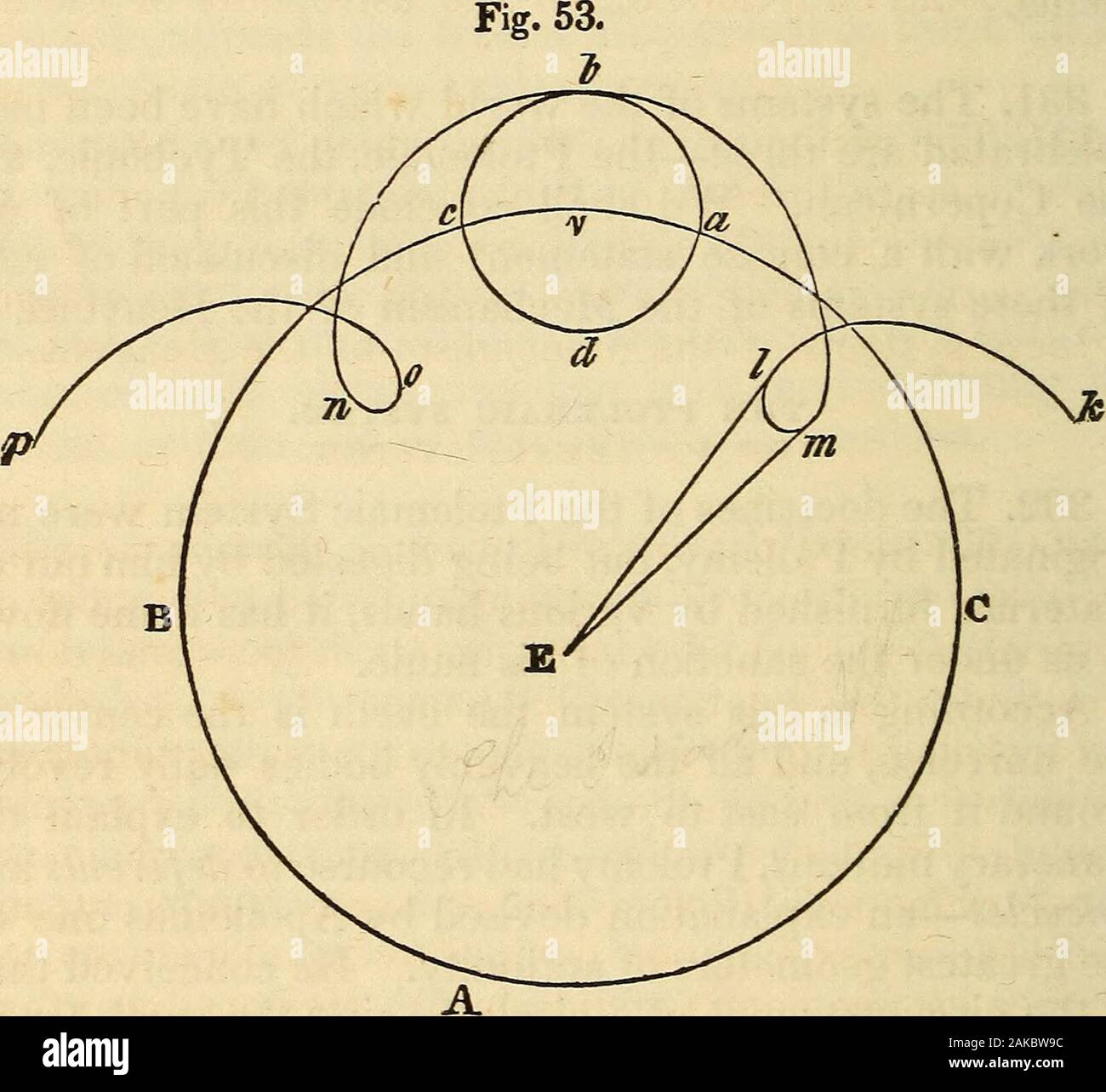 Astronomy explained hi-res stock photography and images - Alamy
