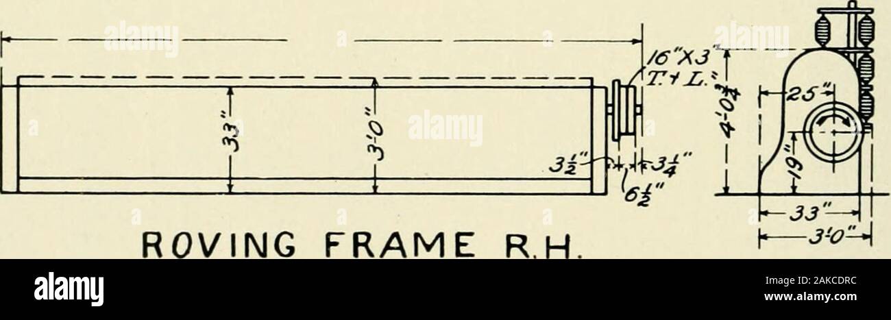 Roving frame hi-res stock photography and images - Alamy