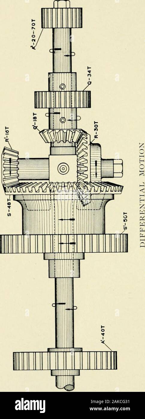 Winding machine drawing hi-res stock photography and images - Alamy