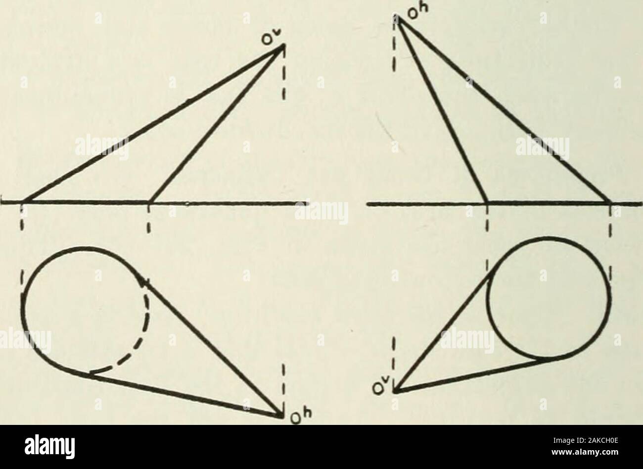 Descriptive geometry . Fig. 261. Fig. 262. Fig. 263. Cone in the first ...