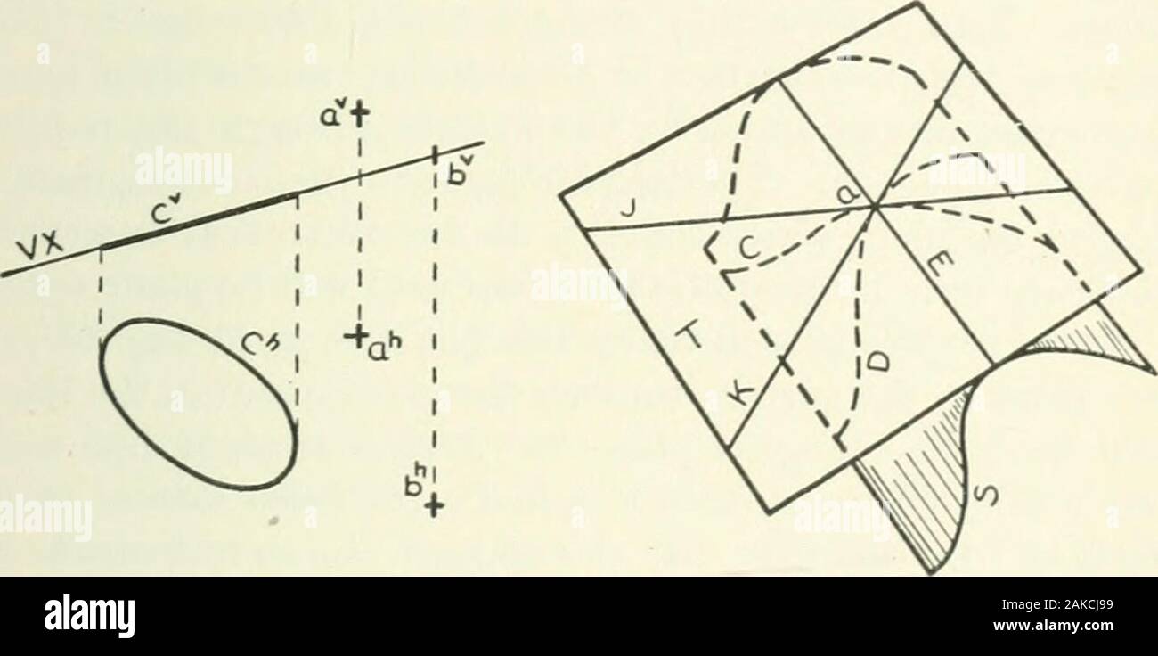 Descriptive geometry . Fig. 255. XVIII, § 154] TAXGEXT LIXES AXD PLANES ...