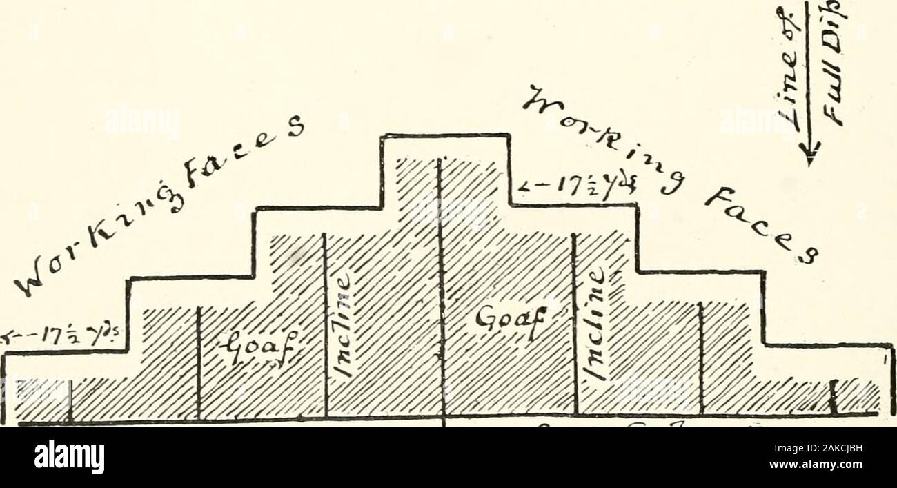 Longwall system hi-res stock photography and images - Alamy