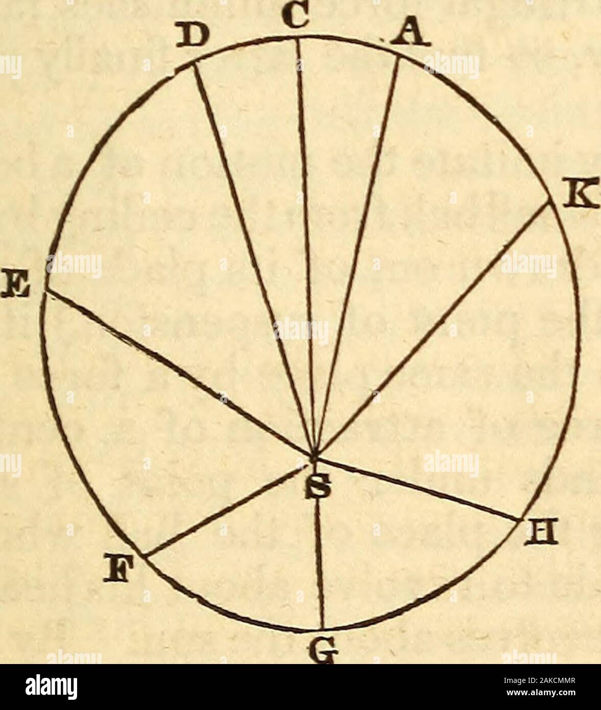 Elliptical projection hi-res stock photography and images - Alamy
