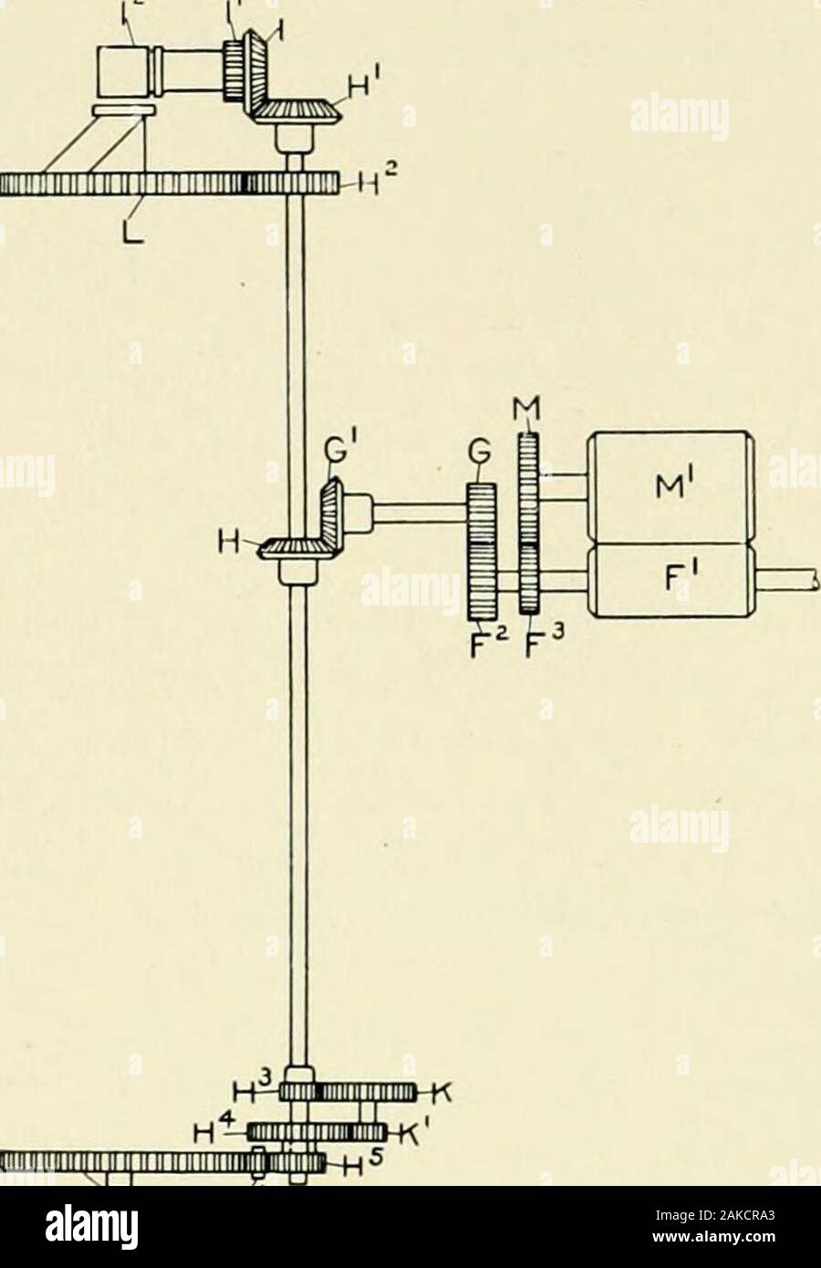Flat carding machine hi-res stock photography and images - Alamy