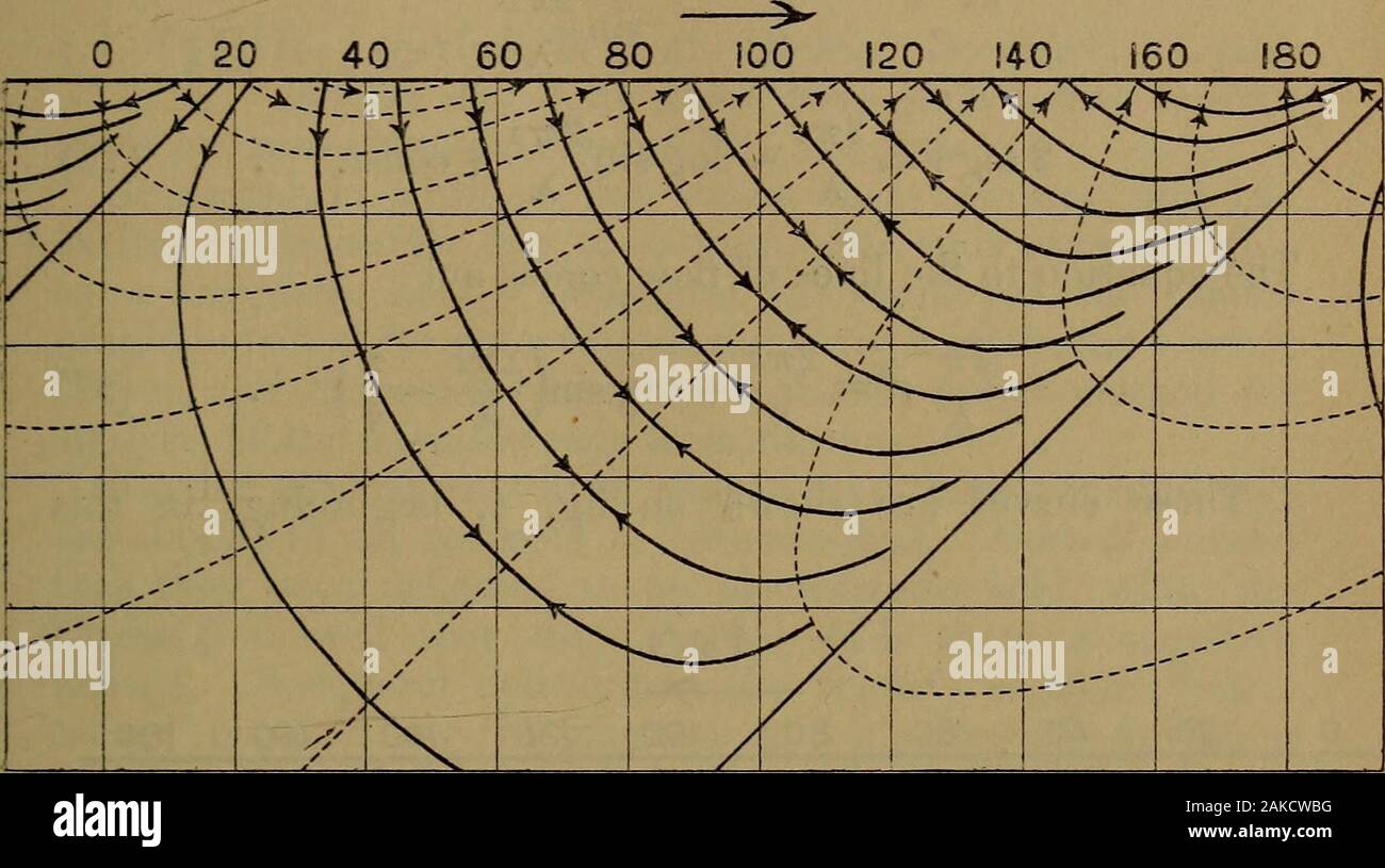 The London, Edinburgh and Dublin philosophical magazine and journal of ...