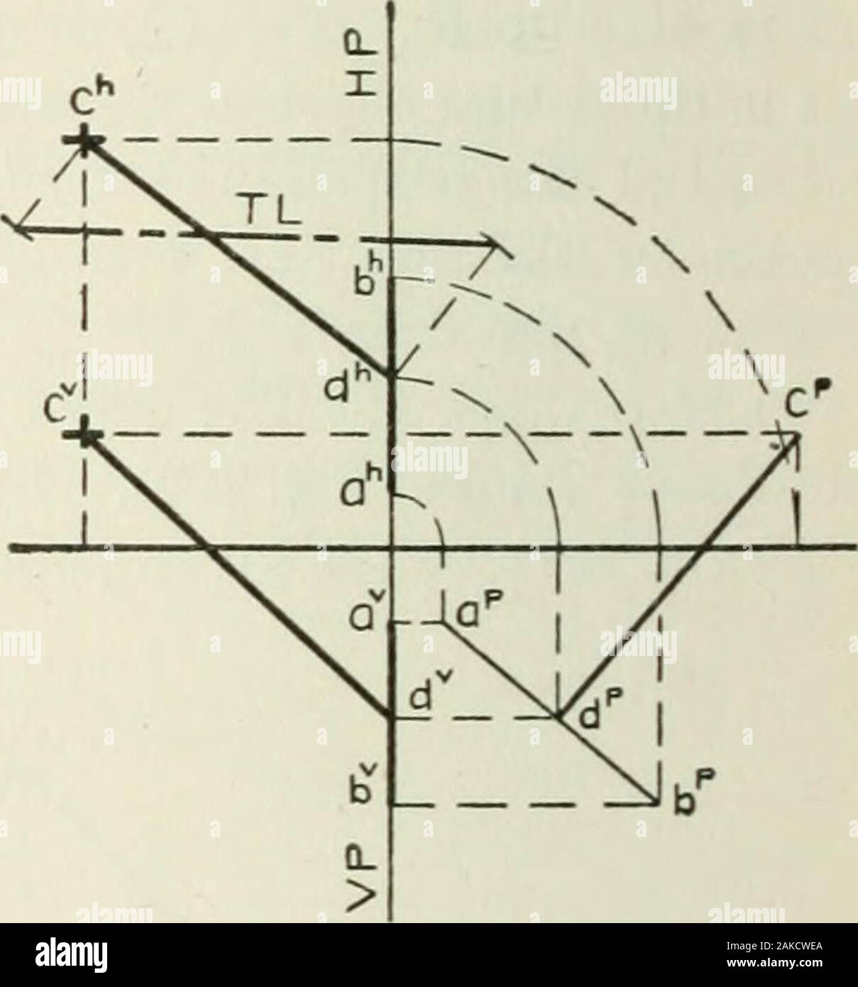 Line ab profile hi-res stock photography and images - Alamy