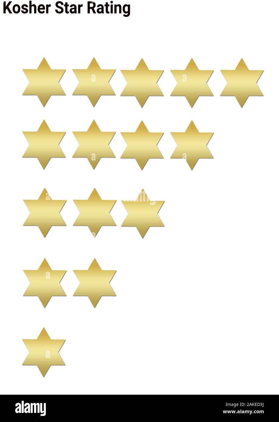 kosher star rating for Jewish and Christian websites. Judaica star for ...