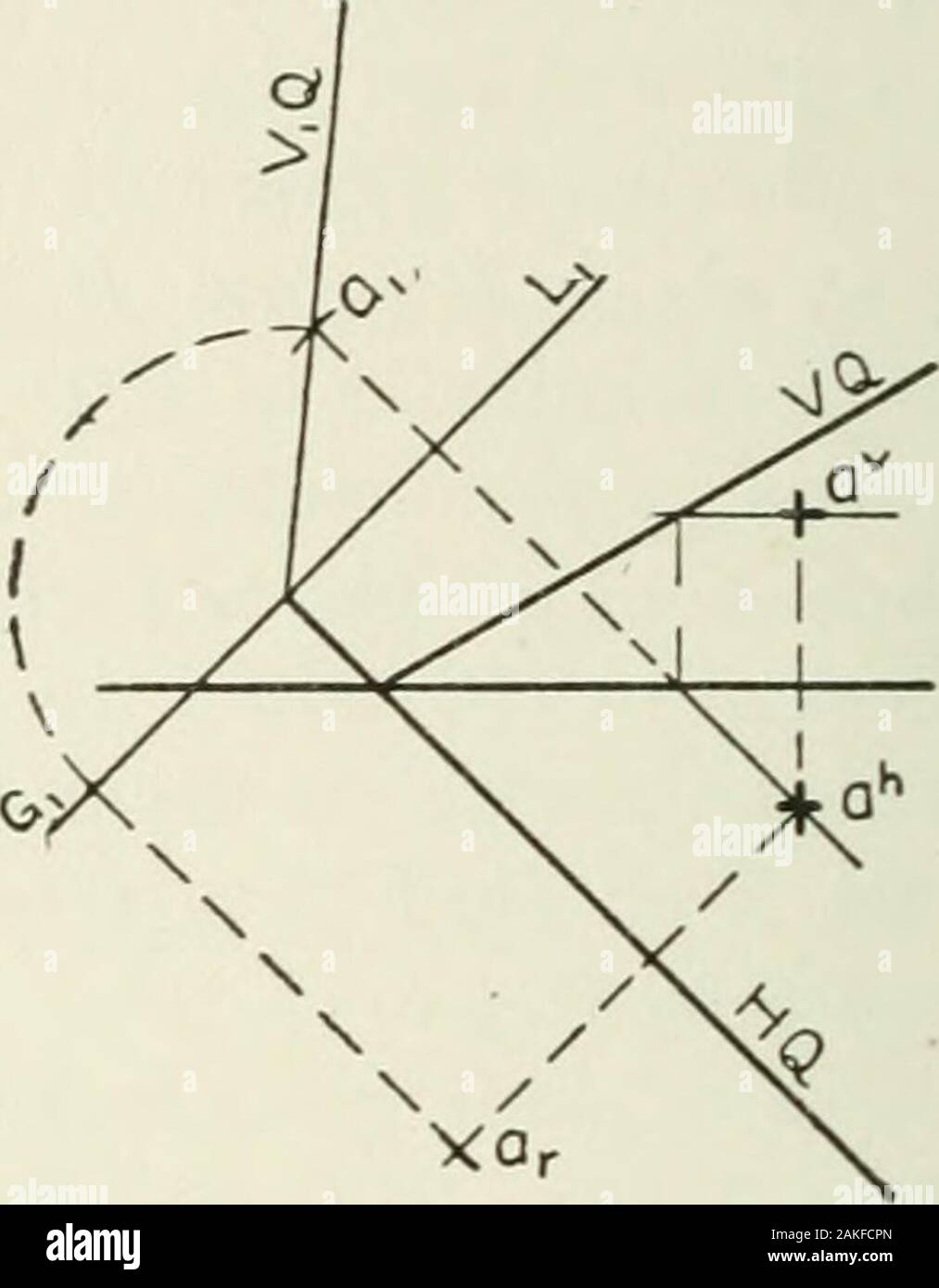 Descriptive geometry . Fig. 219.this arc and the 142 DESCRIPTIVE ...