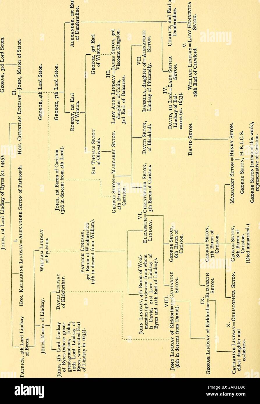 A history of the family of Seton during eight centuries[With plates ...