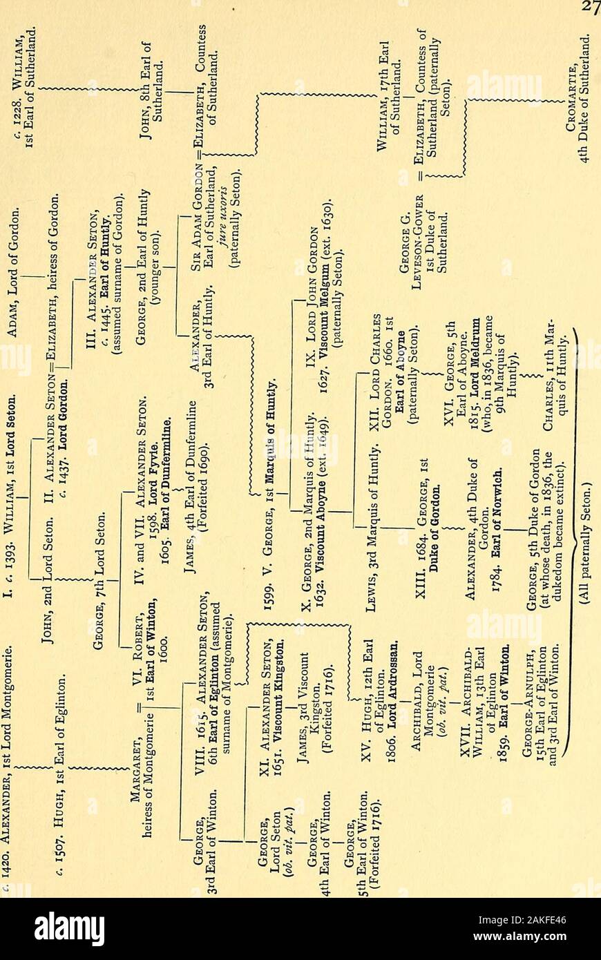 A history of the family of Seton during eight centuries[With plates ...