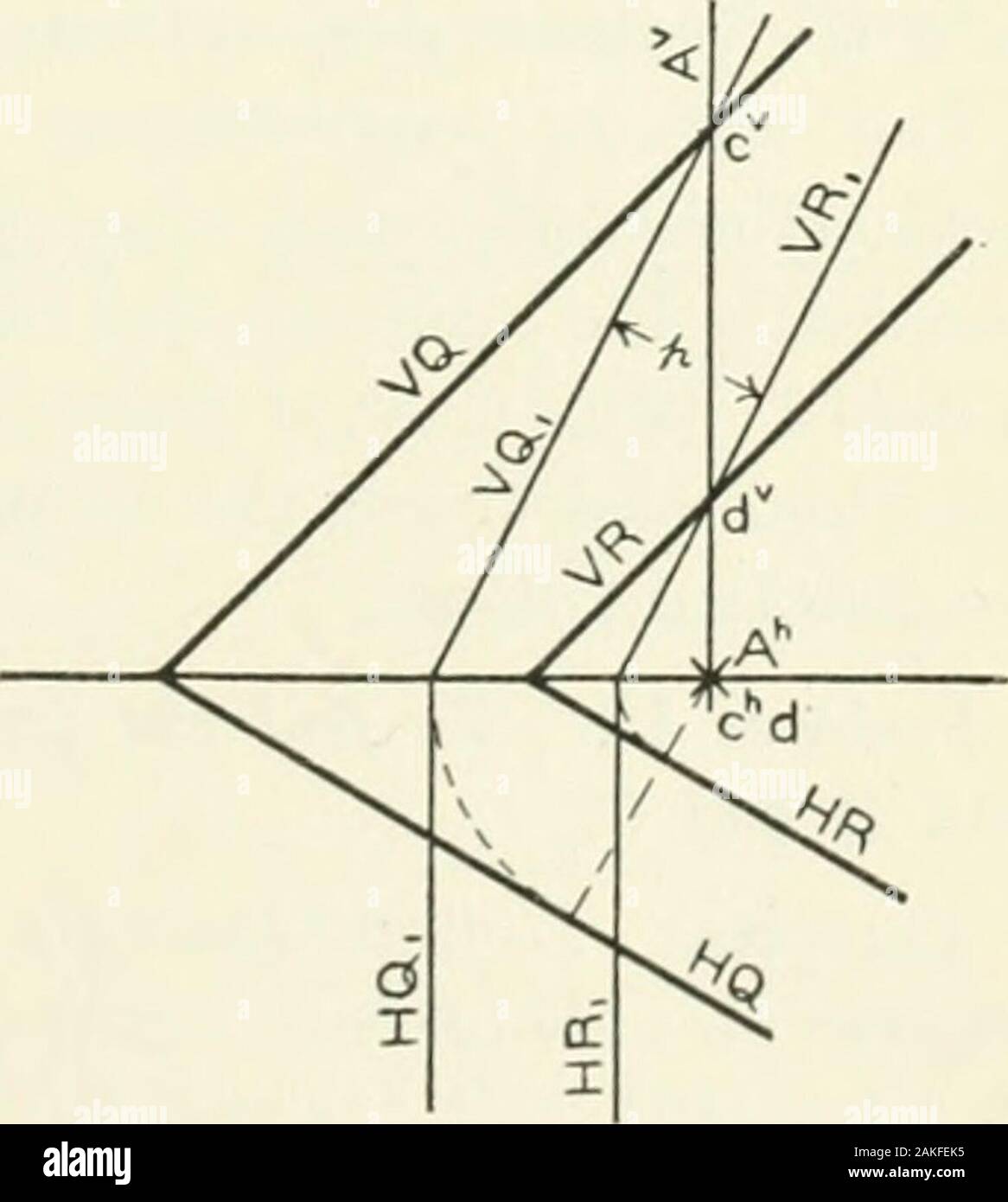 Perpendicular distance hi-res stock photography and images - Alamy