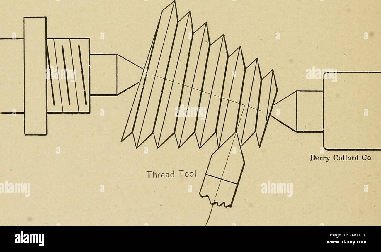 Boring tapers hi-res stock photography and images - Alamy