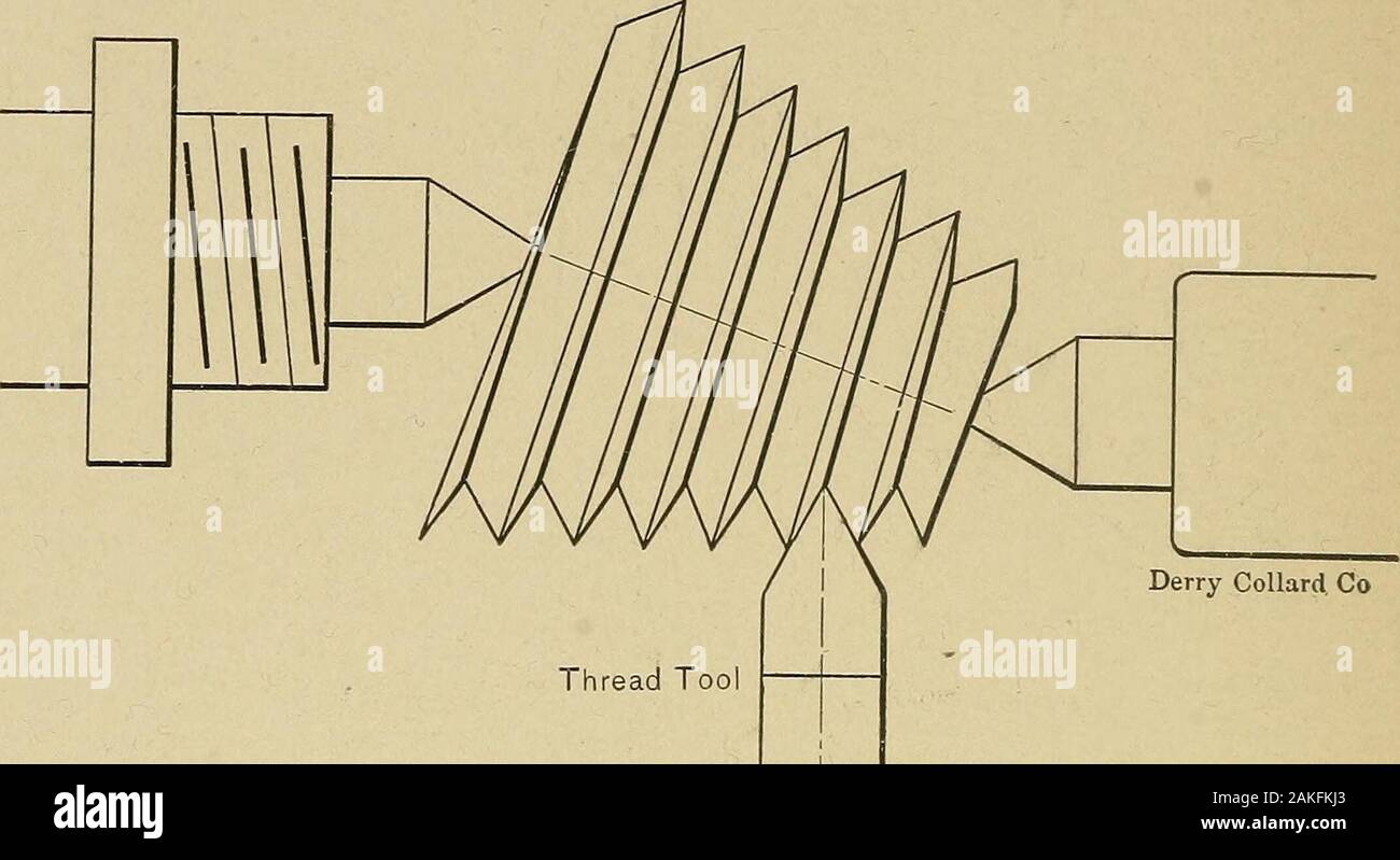 Turning and boring tapers . v:r^ Uerry Collard Jo Figure i6. Boring ...