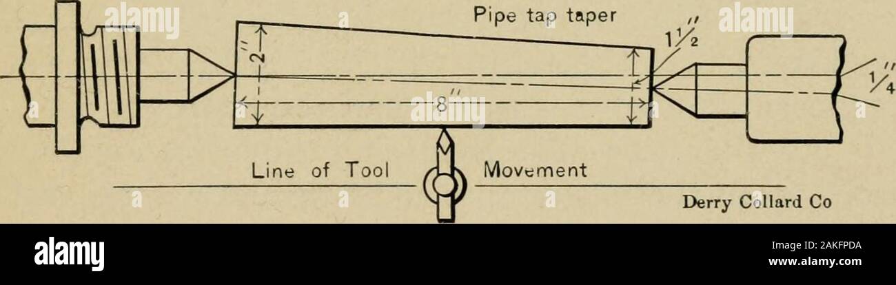 Turning and boring tapers . But the taper is now ^ inch in 8 inches or ...