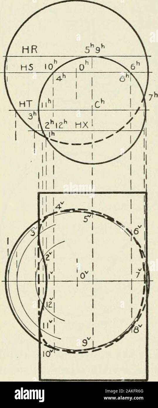 Descriptive geometry . d c Fig. 190. 122 DESCRIPTIVE GEOMETRY [XIII, § 131 131. The Intersection ...
