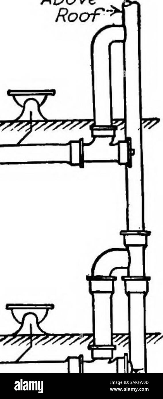 Housedrain hi-res stock photography and images - Alamy
