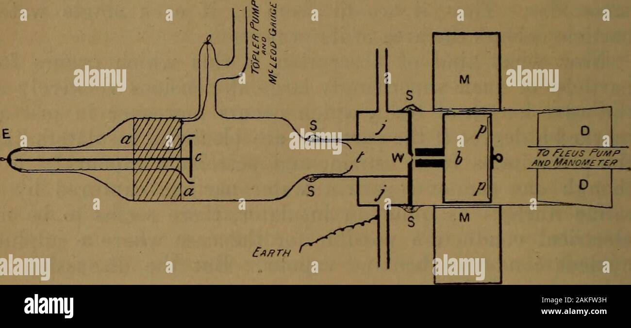 Cathode ray tube 1 hi-res stock photography and images - Alamy