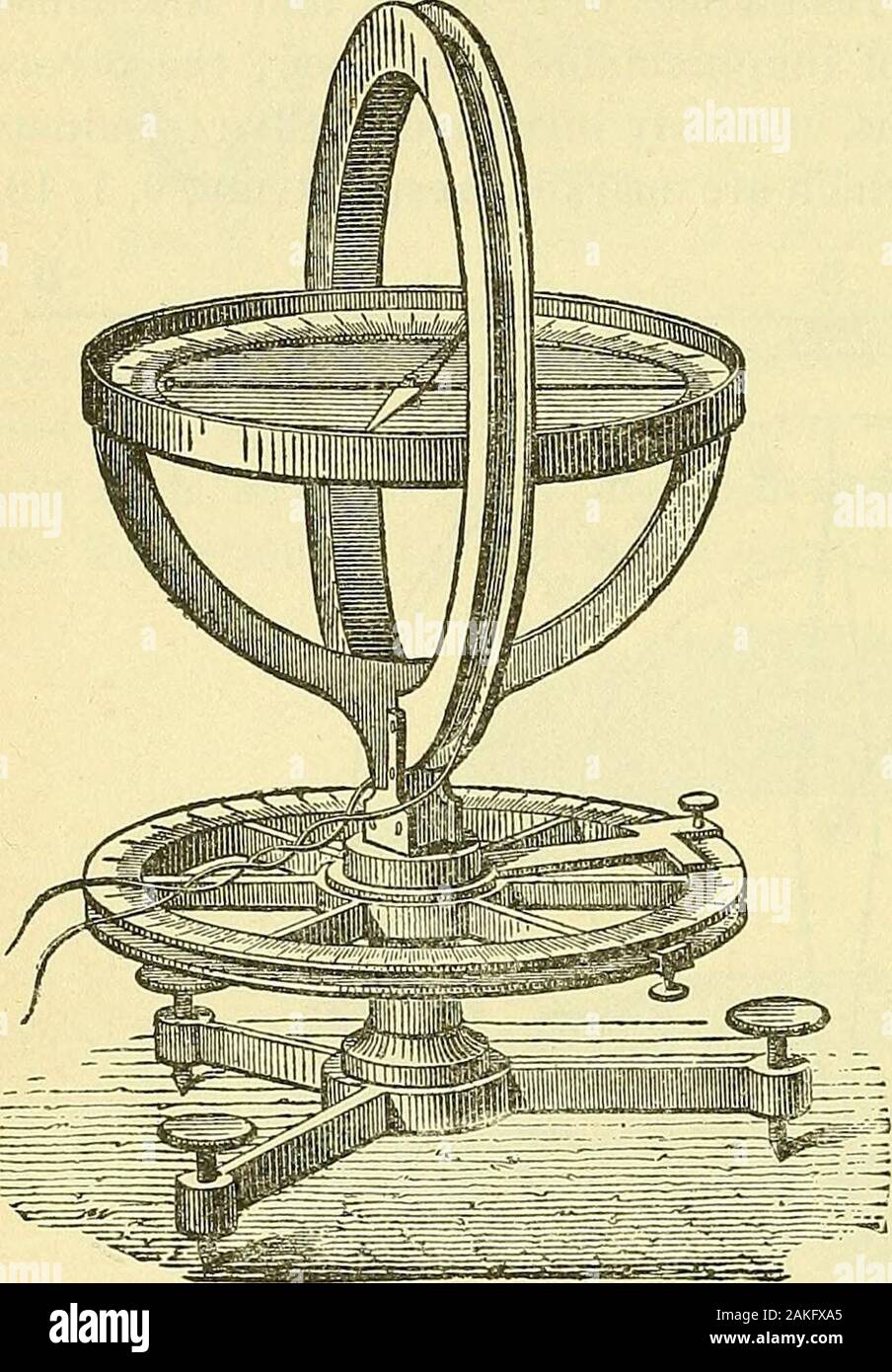 Tangent galvanometer hi-res stock photography and images - Alamy