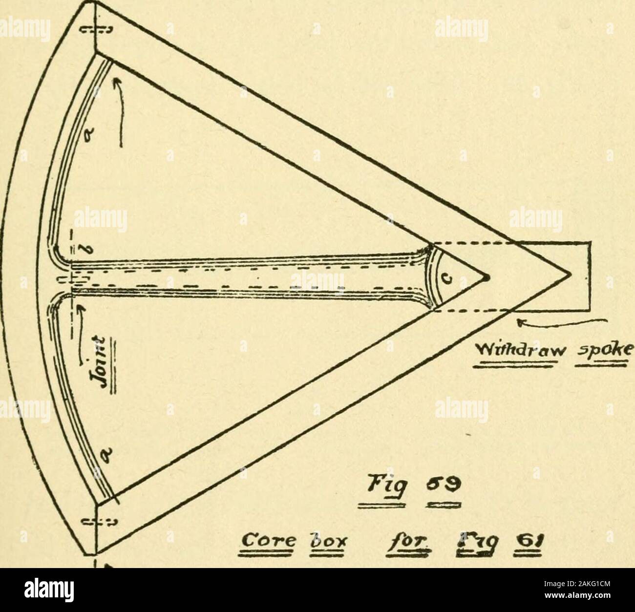 Pattern making and foundry practice; a plain statement of the methods ...