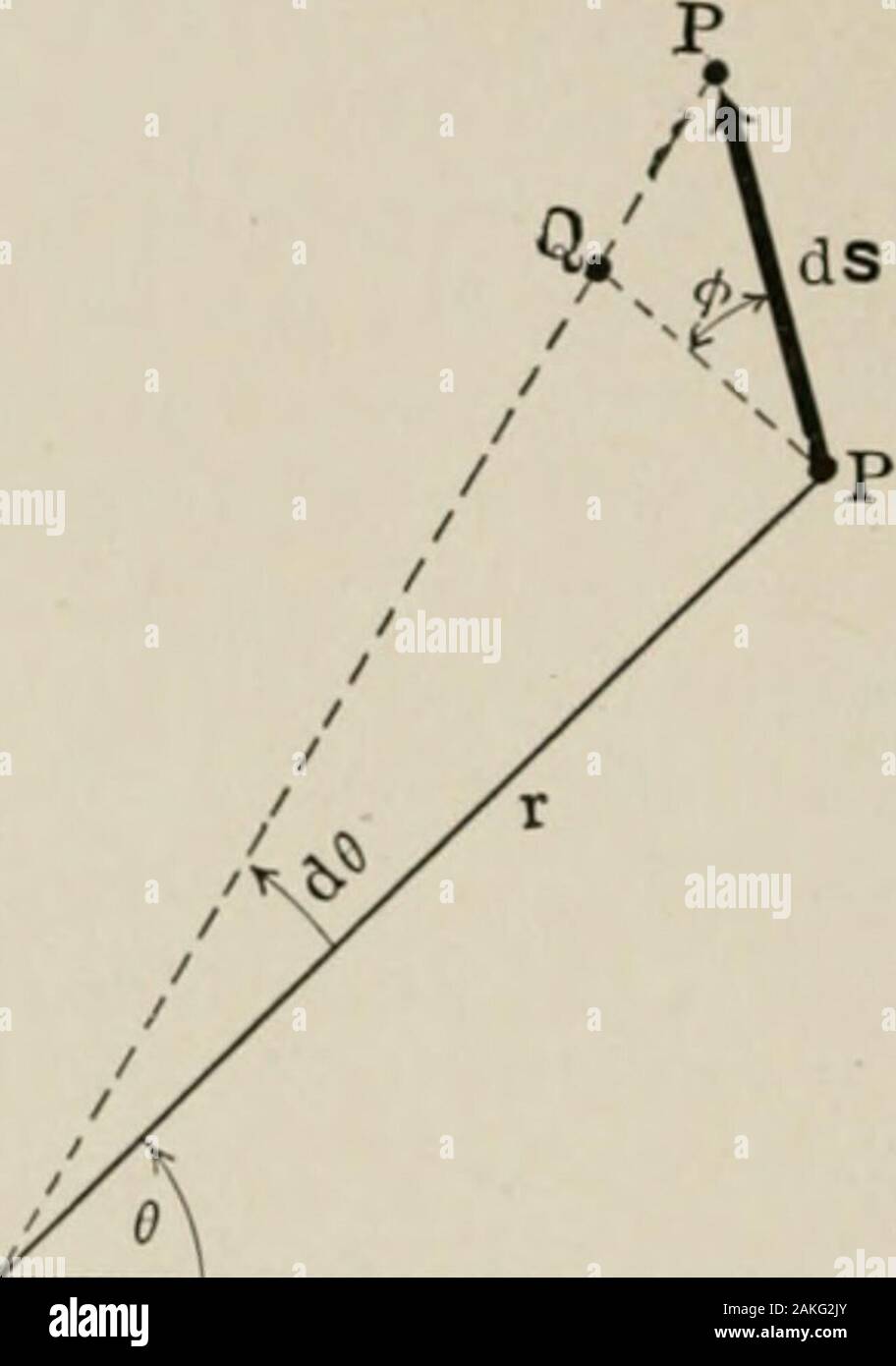 Angular Displacement