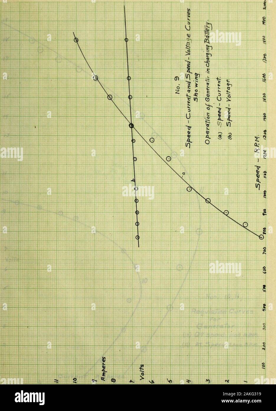 Semi Log Graph Paper Electrophoresis