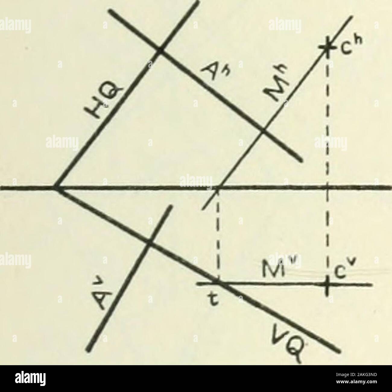 Given point draw hi-res stock photography and images - Alamy