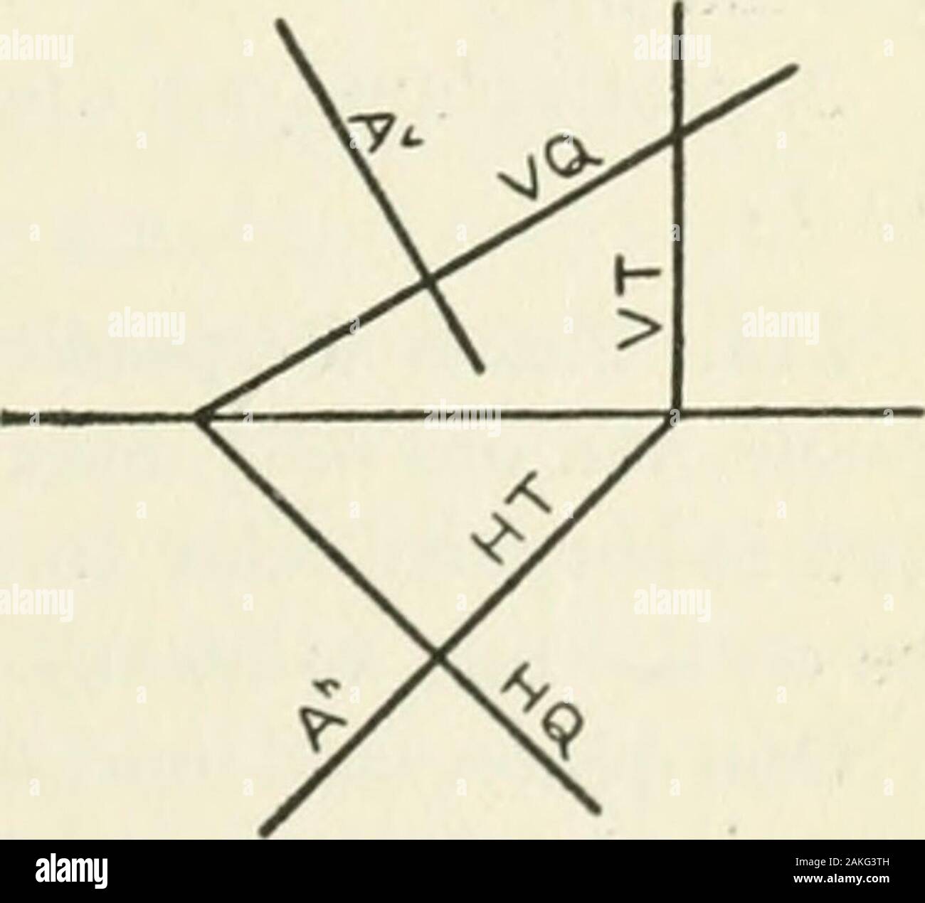 Descriptive geometry . Fig. 158. Fig. 15it. But let the line A, Fig ...