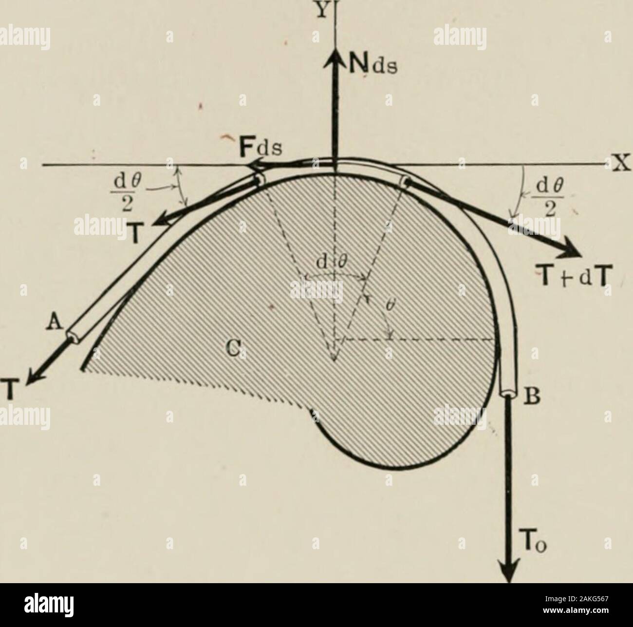 Sagging river hi-res stock photography and images - Alamy