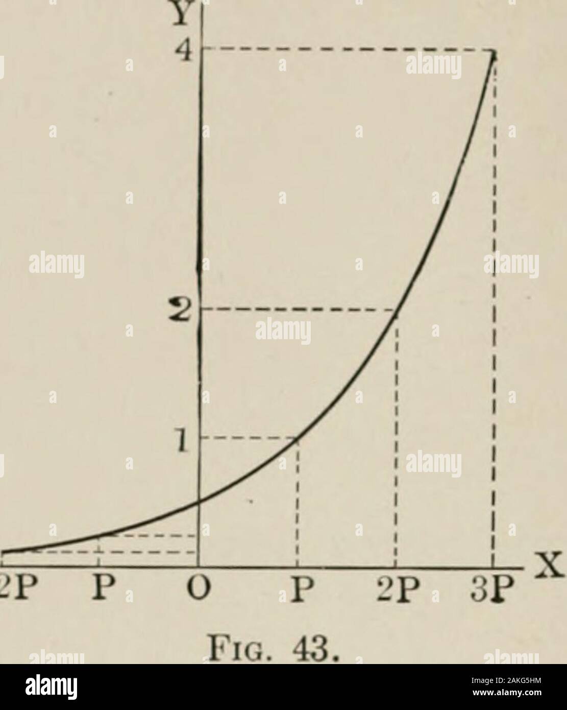Straight equation hi-res stock photography and images - Alamy