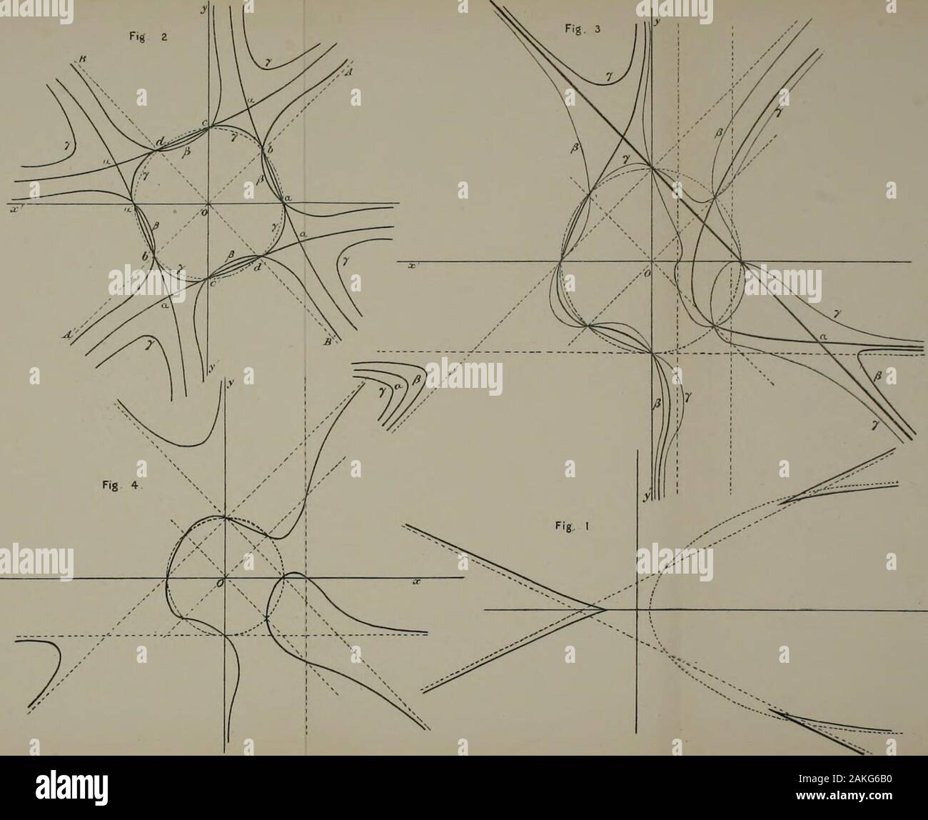 Tracing curve lines hi-res stock photography and images - Alamy