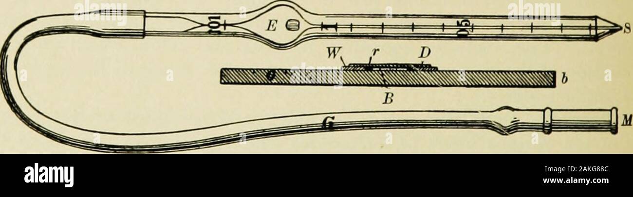 The practice of pediatrics . Proper method of holding a cover-glass ...