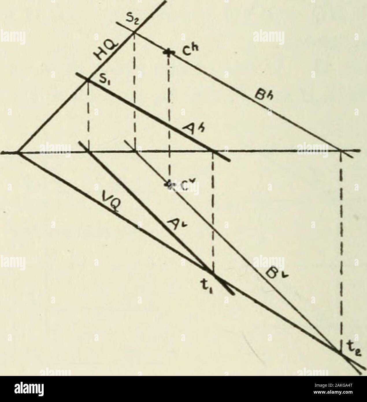 Descriptive geometry . to the ground line (§ 102), onepoint on each ...