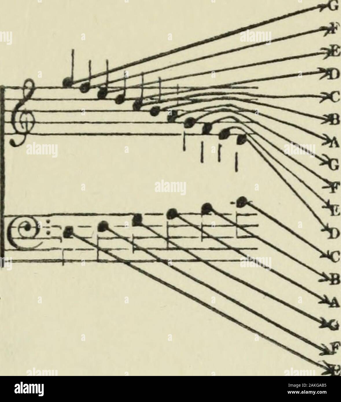 Philosophy of vocal culture : a textbook of vocal training and ...